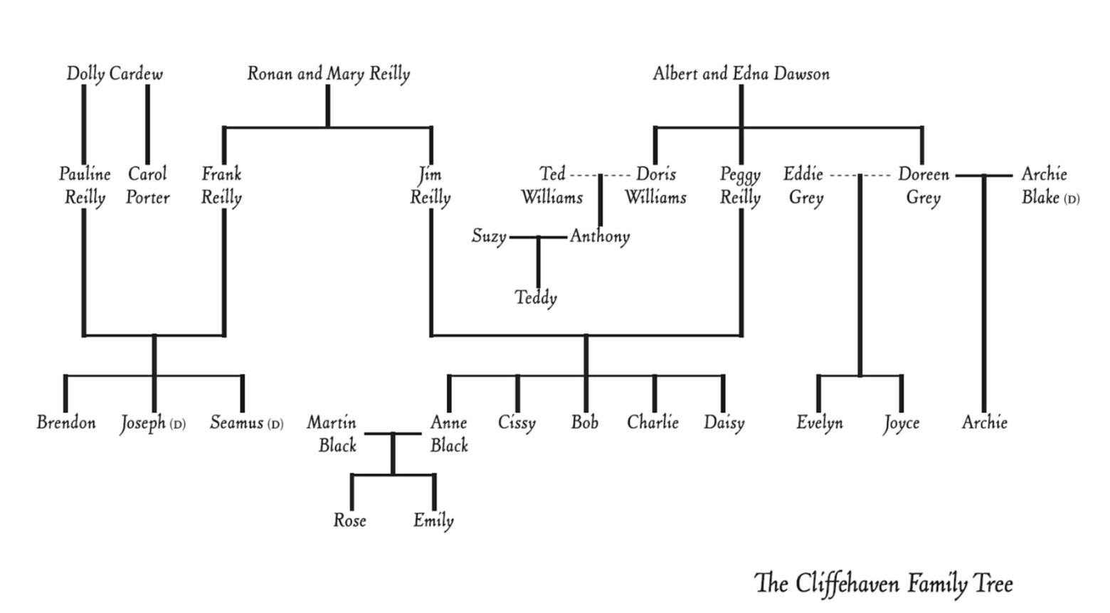 Cliffehaven – Ellie Dean